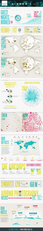 A Look at Airbnb's Global Growth [Infographic]