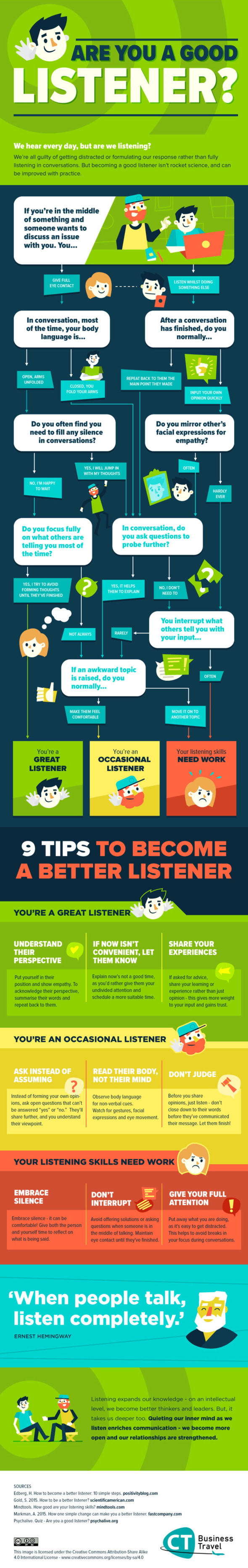 Flowchart: Are you a Good Listener? [Infographic]
