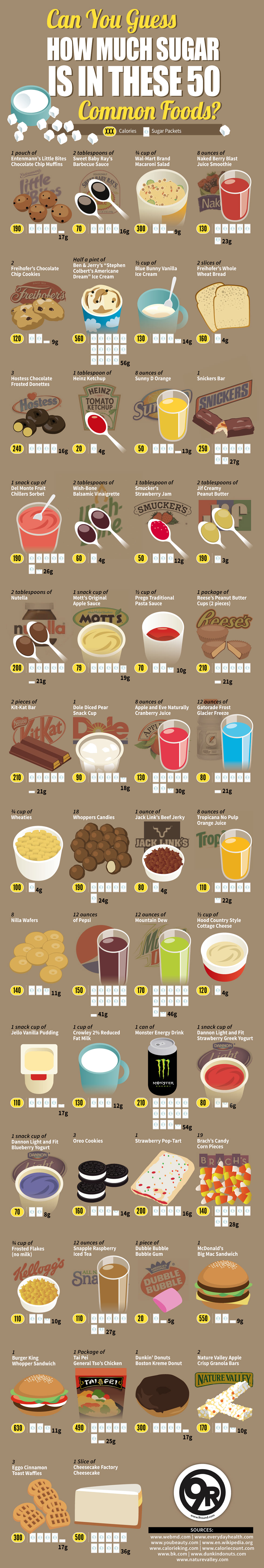 The Amount Of Sugar Content In Common Foods Chart