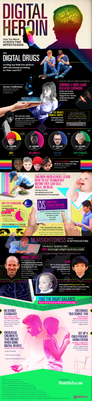 How Screen Addiction Affects Kids [Infographic]