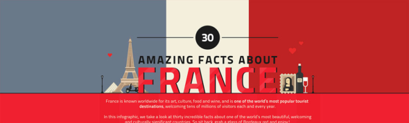 30 Interesting Facts About France [Infographic]