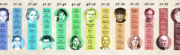 The Life Cycle of Film Careers [Infographic]