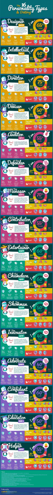 Which Dating Personality Types Women Should Date? [Infographic]