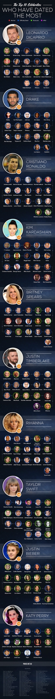 Celebrity Dating History: Who Have Dated The Most? [Infographic]