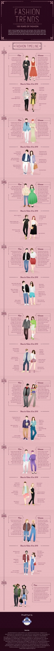 How to Wear the Fashion Trends from Decades Past [Infographic]