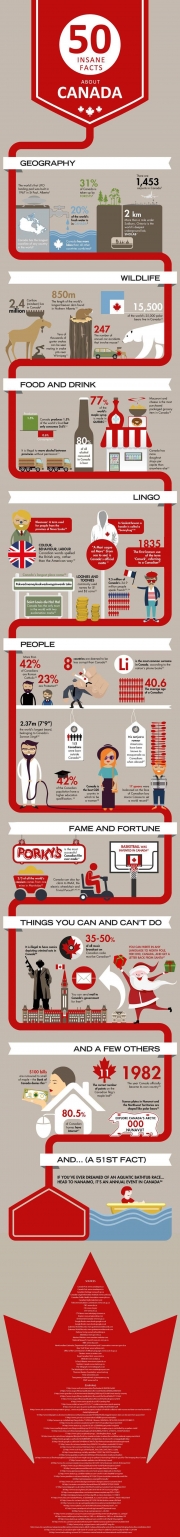 50 Interesting Facts About Canada [Infographic]