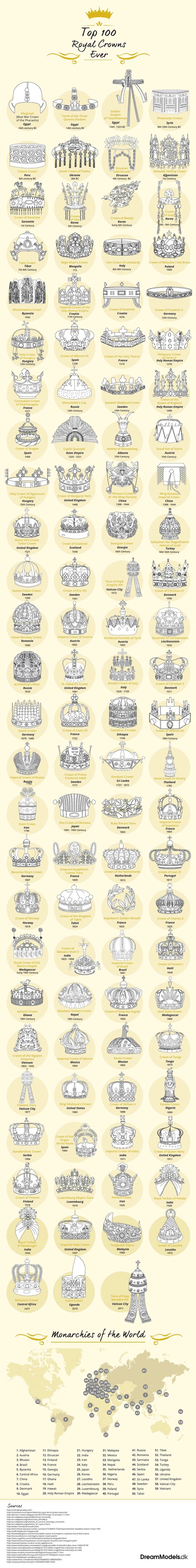 100 Royal Crowns of the World [Infographic]