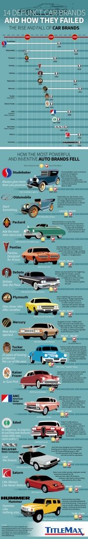 14 Discontinued Car Brands and How They Failed [Infographic]