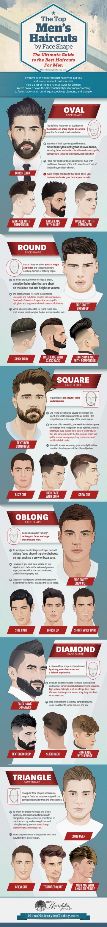 Best Men's Hairstyle According to Face Shape [Infographic]