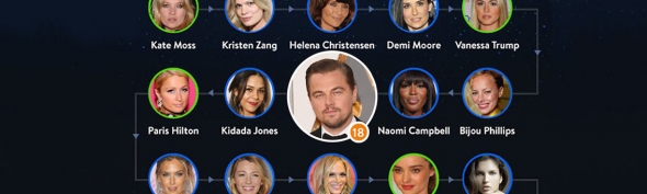 Celebrity Dating History: Who Have Dated The Most? [Infographic]