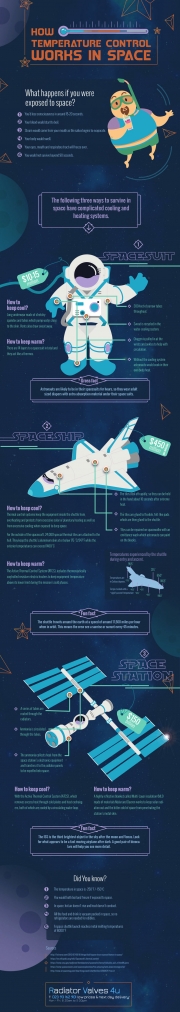 How Do Astronauts Control Temperature in Space [Infographic]