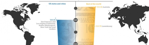 Comparing Minimum Wage in Different Countries [Infographic]