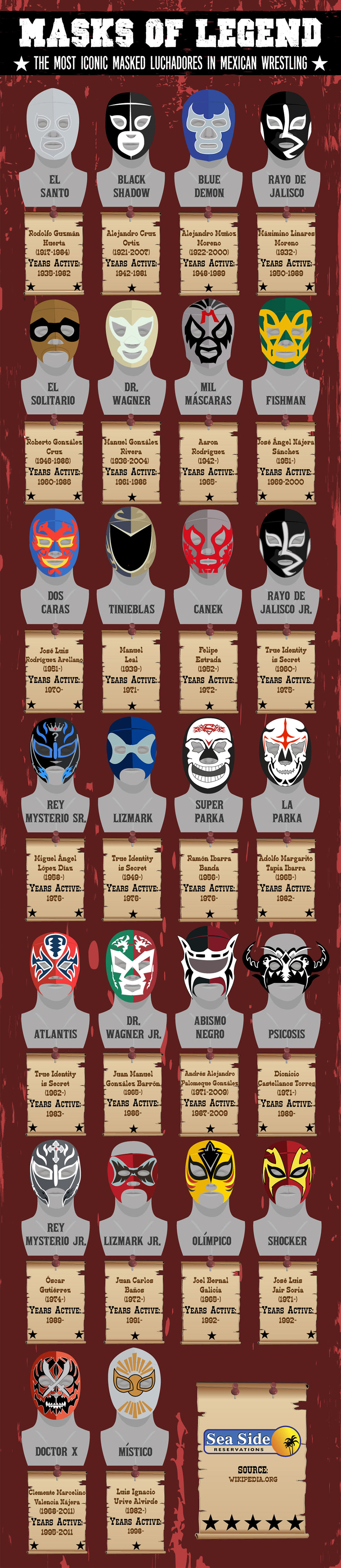 The Most Famous Masked Luchadores in Mexican Wrestling [Infographic]